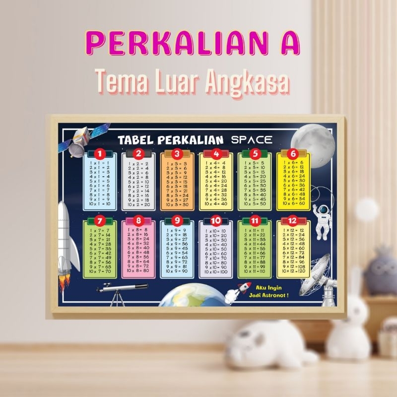 Jual Poster Edukasi Anak SD Tabel Perkalian dan Pembagian sampai 12 ...