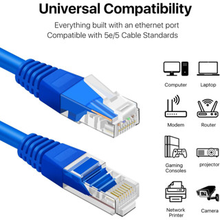 Jual Kabel LAN 1.5m 3m 5m 10m 15m 20m 25m 30m RJ45 Ethernet Network Cable CAT5E UTP | LAN Cable ...