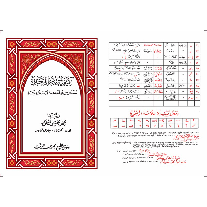 Jual RUJUKAN MAKNA KITAB - RUMUS MAKNA PEGON - KAIFIYATUL MA’ANI ...