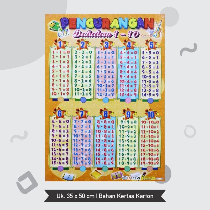 Jual Poster Edukasi Anak Belajar Pengurangan | Shopee Indonesia