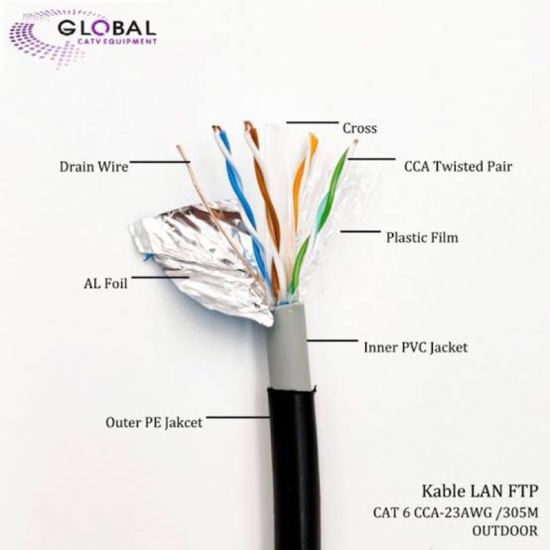 Jual KABEL LAN GLOBAL FTP CAT 6 OUTDOOR DOUBLE JACKET [HARGA PER METER ...