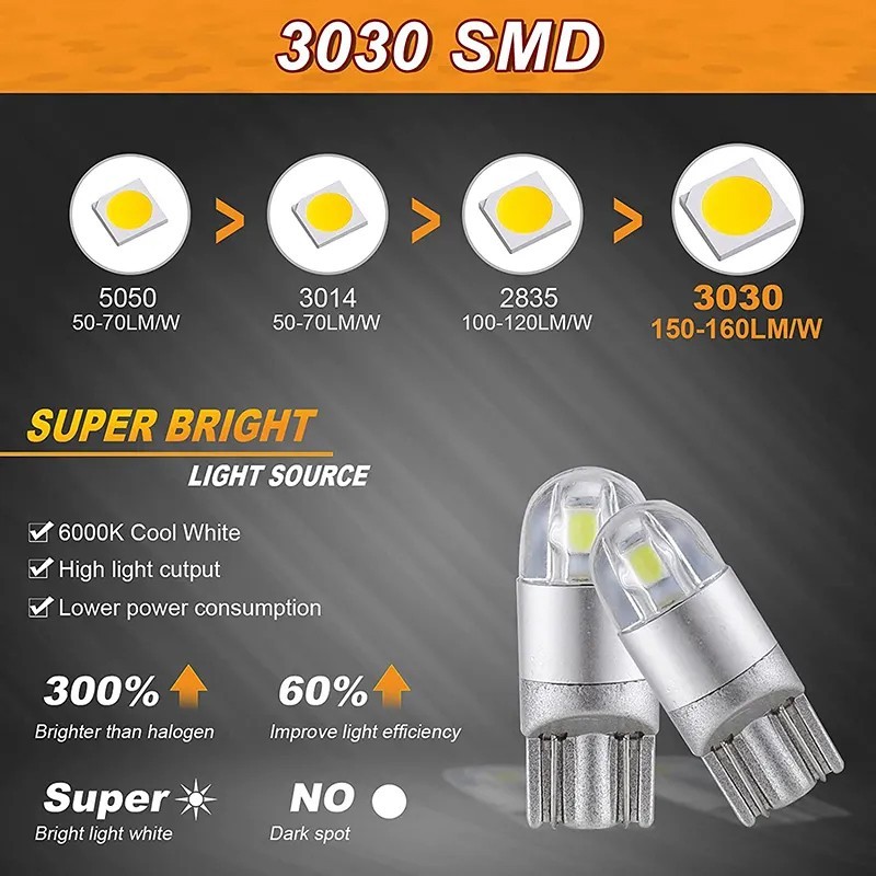 Jual LAMPU LED PLAFON KABIN PLAT T10 W5W 2 SMD 3030 LAMPU SENJA KOTA ...