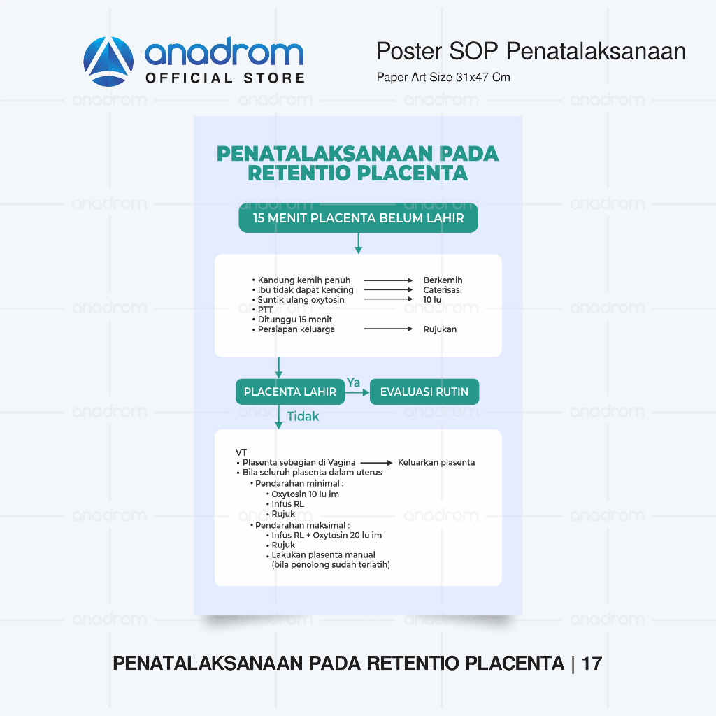 Jual Poster Kesehatan SOP Penatalaksanaan Medis | Poster Promkes ...