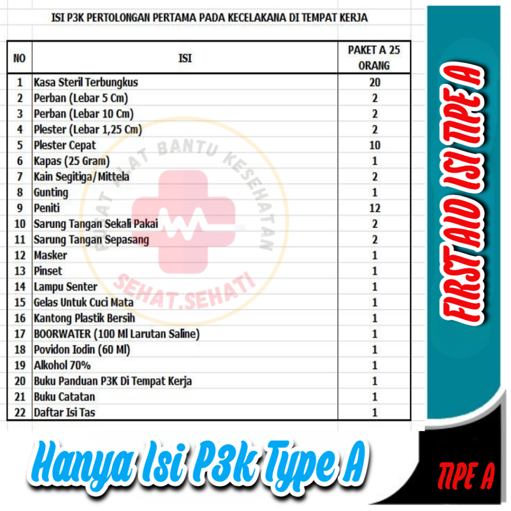 Jual PERLENGKAPAN ISI Paket P3k Tipe A / First Aid Isi Tipe A / Hanya ...