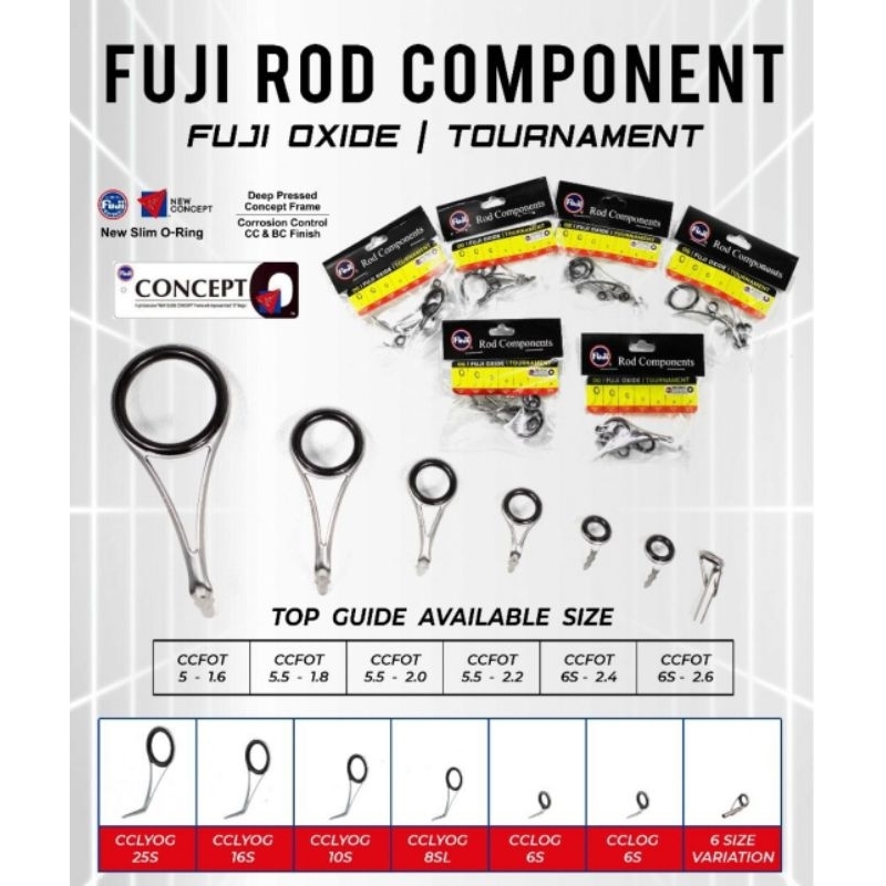 Jual RING GUIDE SERIES 1 PAKET ISI 7 | Shopee Indonesia
