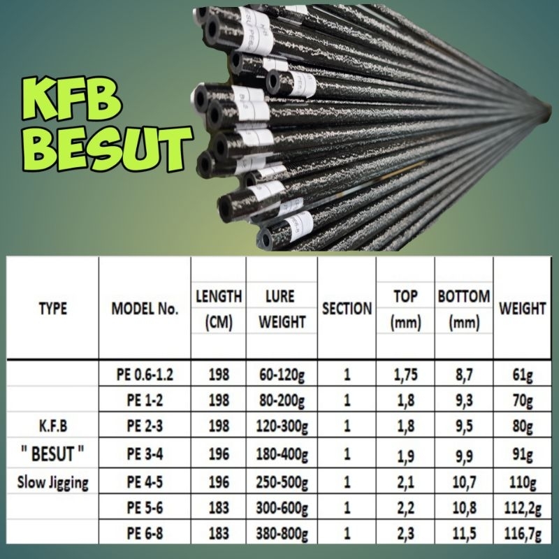 Jual Blank KFB BESUT | Shopee Indonesia