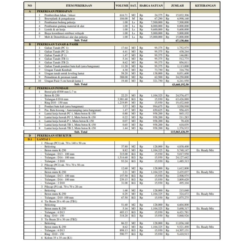 Jual Jasa Hitung RAB (Rencana Anggaran Biaya) Rumah, Gedung, Restaurant ...