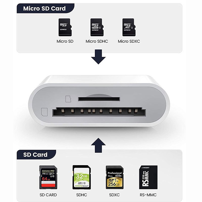 Jual MGBB 2 in 1 OTG Type-C Micro SD/TF Card Reader Data Reader Cable Card Reader Adaptor Laptop ...