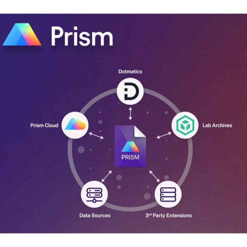 Jual Prism 10 Full Version Lifetime | Shopee Indonesia