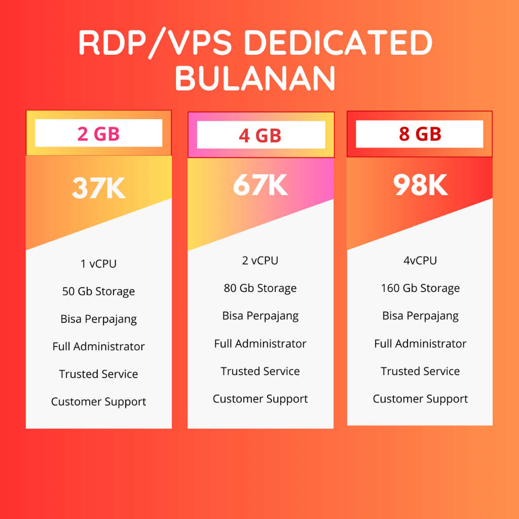 Jual [ RDP/VPS BULANAN ] 8GB 4GB 2GB RAM Windows Full Admin Bergaransi | Shopee Indonesia