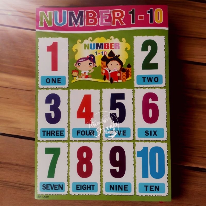 Jual Poster Edukasi Anak Gambar Angka 1-10 | Shopee Indonesia