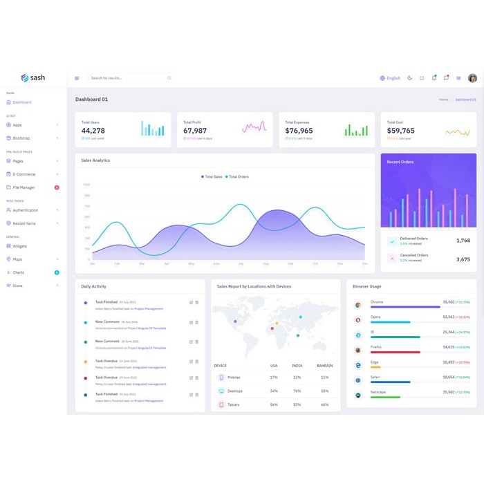 Jual Bootstrap 5 - Sash v11 | Premium Admin Dashboard HTML Template | Shopee Indonesia