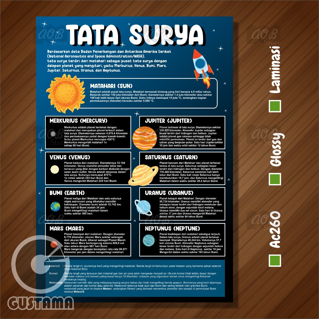Jual Poster Planet Tata Surya, Poster Edukasi Anak Laminasi A3 | Shopee ...