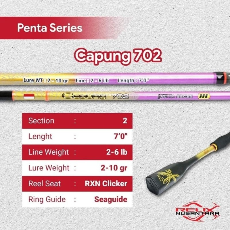 Jual Relix Nusantara Joran Capung 702 Gen 3 Penta Series | Shopee Indonesia