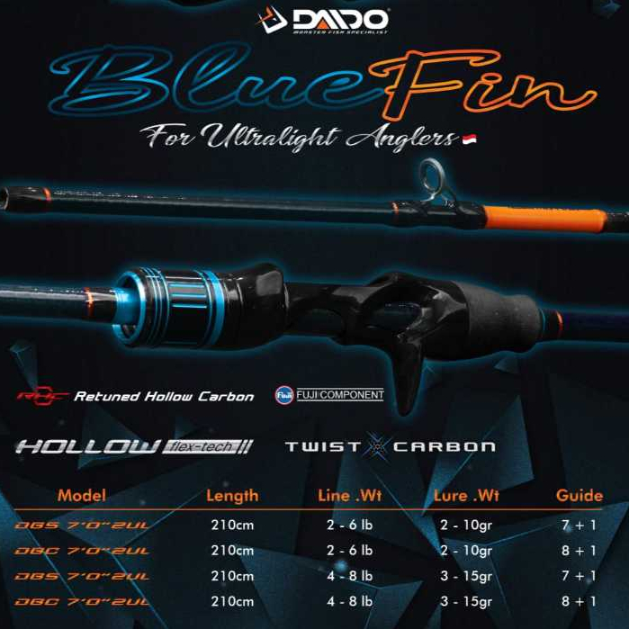 Jual Joran Spinning - Joran Carbon DAIDO Ultralight Ring Fuji | Joran ...