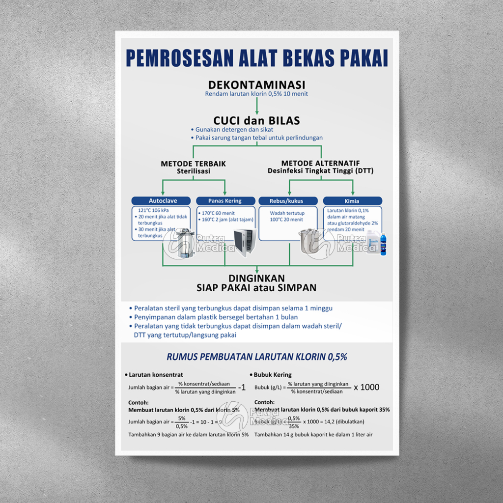 Jual Poster Kesehatan Pemrosesan Alat Bekas Pakai A3+ / Gambar Edukasi ...