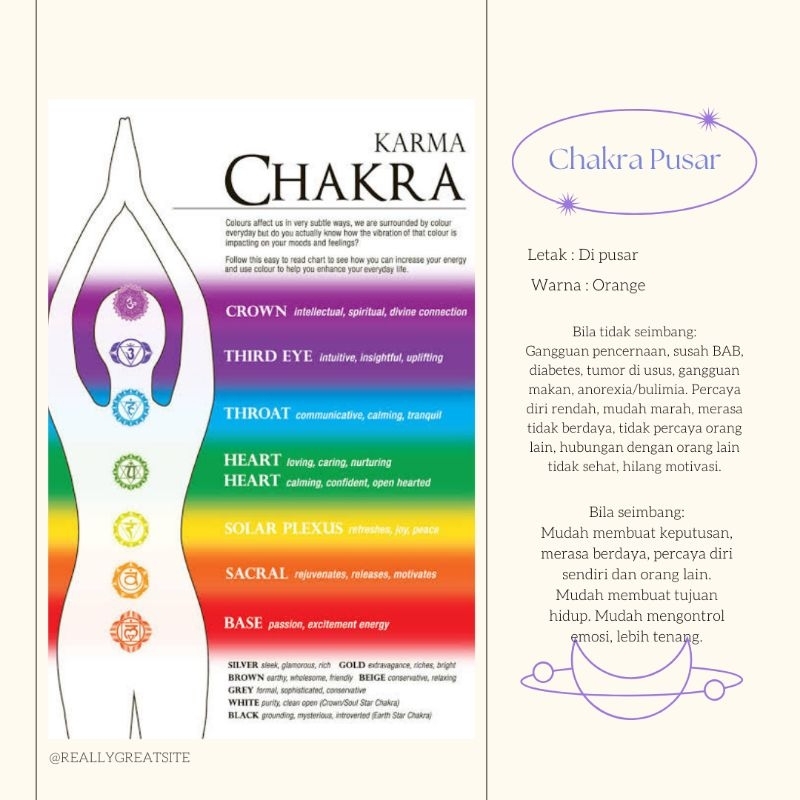 Jual Cleansing energi Chakra Pusar/Solar Plexus | pembersihan dan ...