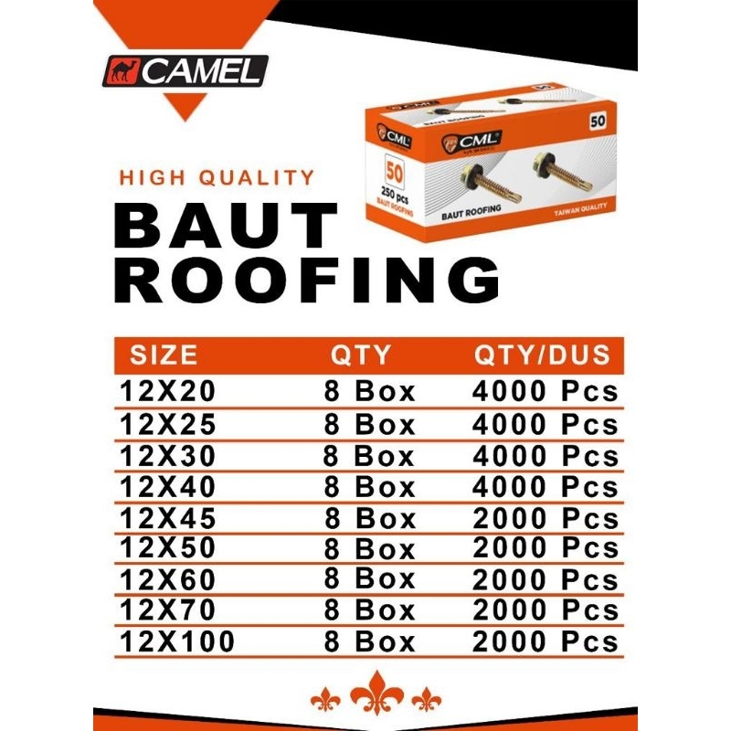 Jual Baut Spandek SDS / Baut Self Drilling Screw 12X20 12X25 12X30 ...