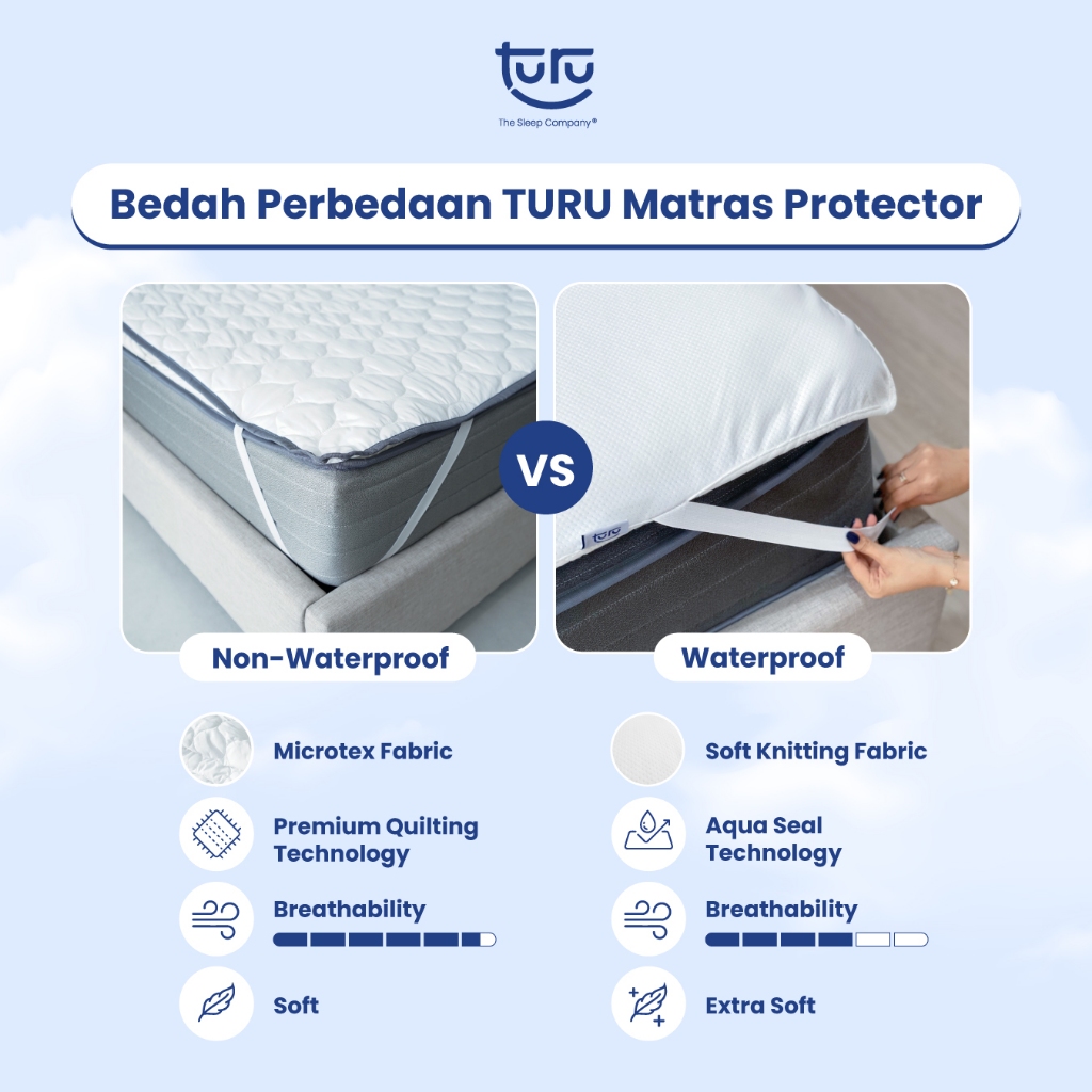 Jual Matras Mattress Protector TURU Non Waterproof & Matras Waterproof ...