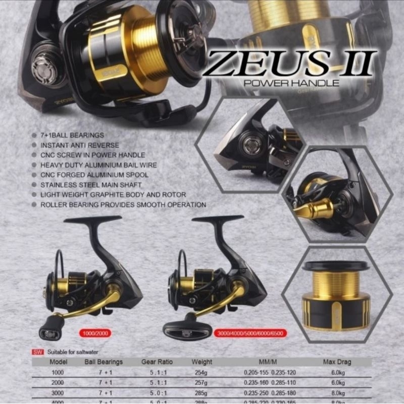 Jual REEL PANCING RYOBI ZEUS II | Shopee Indonesia
