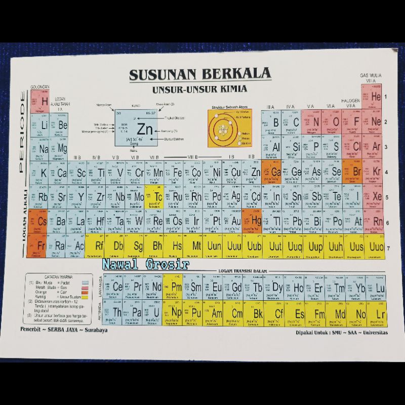 Jual Tabel Susunan Berkala/ Tabel Unsur Kimia/ Tabel Periodik Unsur ...