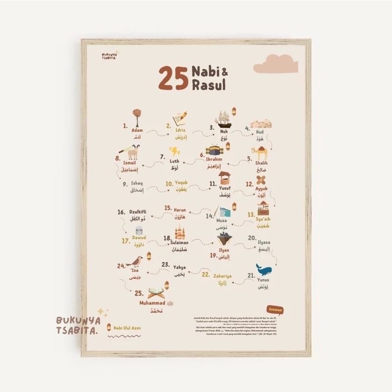 Jual Poster Edukasi Anak/Poster Islami/Poster Nama Nama Nabi/Poster Doa ...