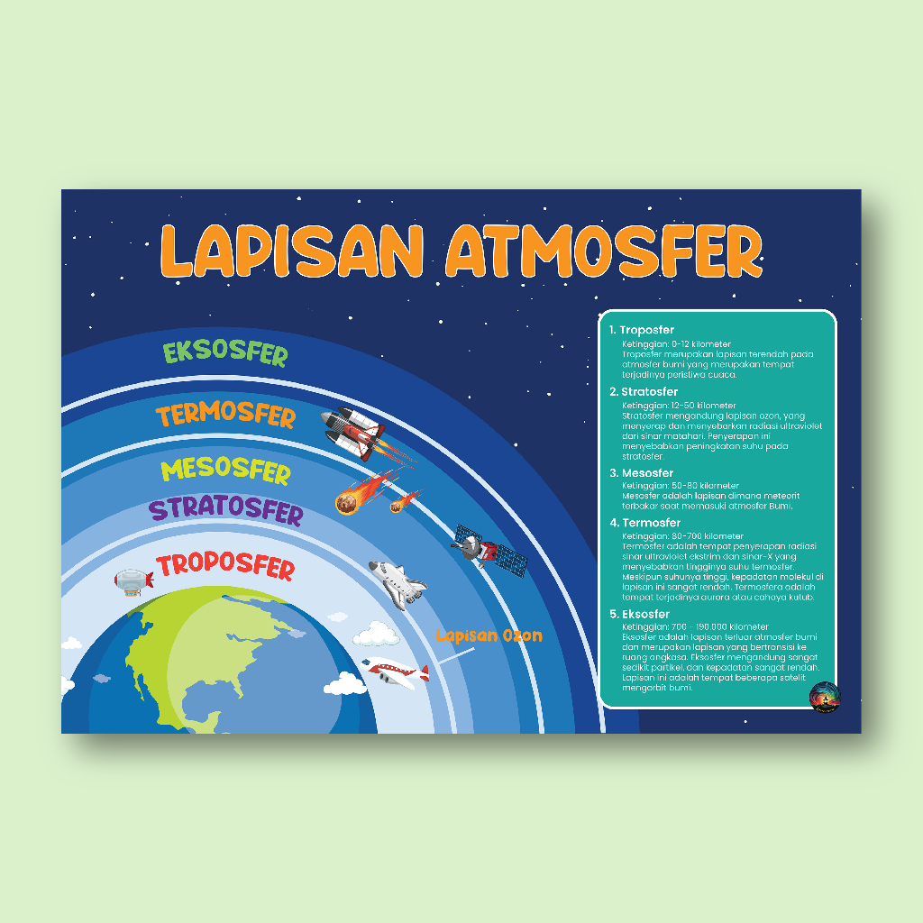 Jual Poster LAPISAN ATMOSFER Edukasi Sekolah Pendidikan Anak TK PAUD SD ...