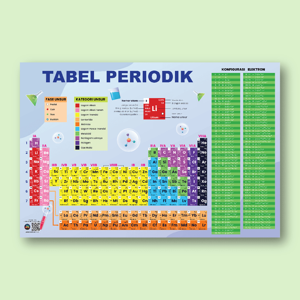 Jual Poster Kimia TABEL PERIODIK Edukasi SMP SMA Dekorasi Hiasan ...