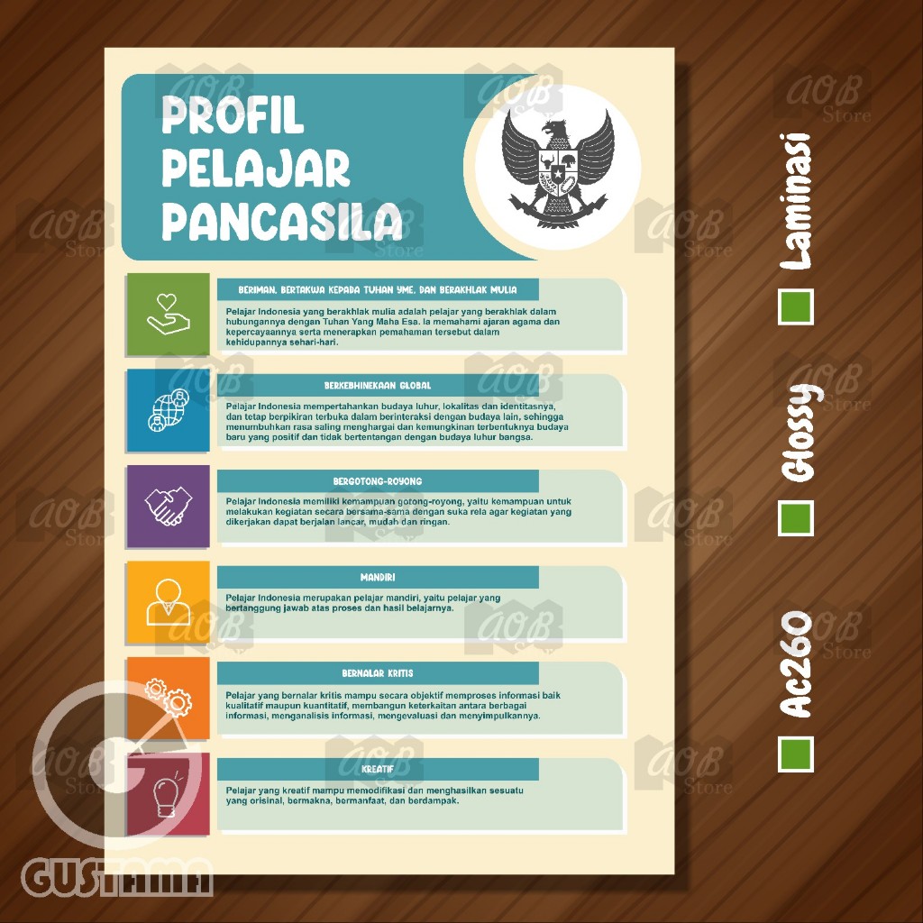 Jual Poster Profil Pelajar Pancasila PPP model 6, Laminasi A3 | Shopee Indonesia