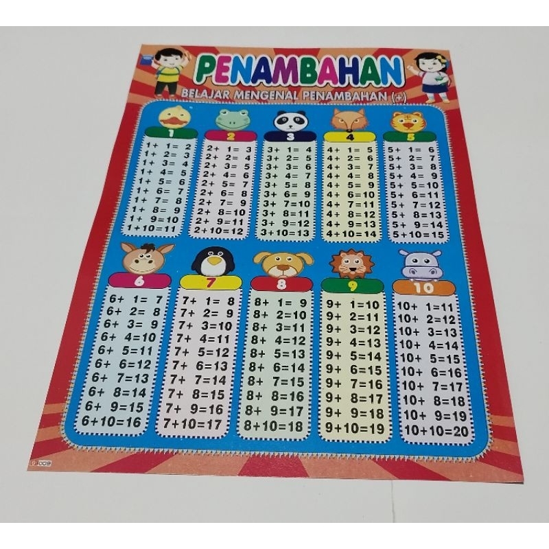Jual poster edukasi anak.kali bagi tambah kurang 4 pcs poster | Shopee ...