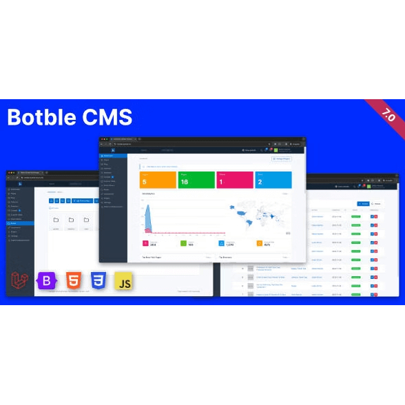 Jual Botble – Laravel CMS, CRUD generator, Modular & Theme system, Role permissions ...