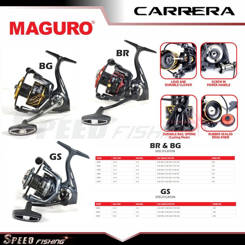 Jual Reel Pancing Maguro Carrera BR | BG | GS Reel Spinning Power Handle | Shopee Indonesia