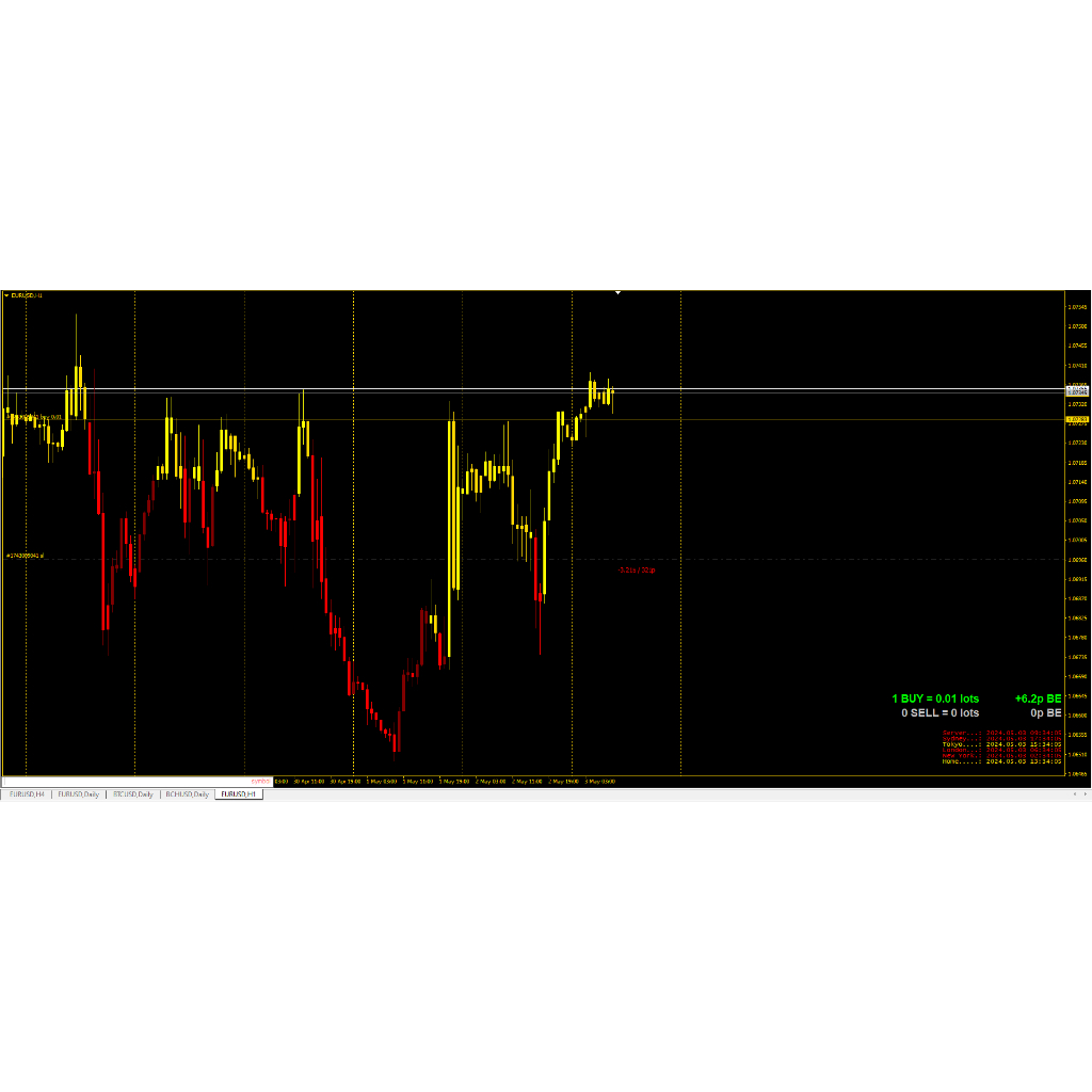 Jual Indicator Metatrader 4 - Royal Ace Trend Bar | Shopee Indonesia