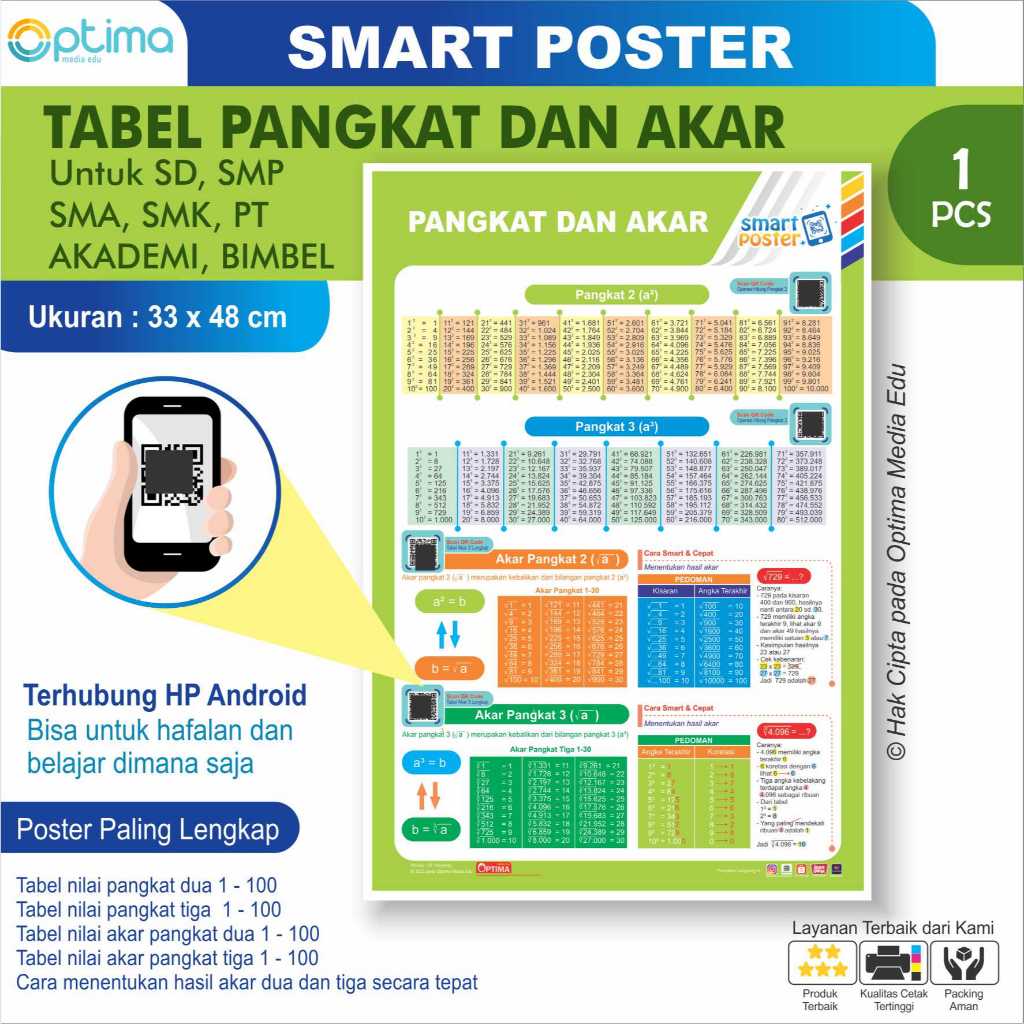 Jual POSTER TABEL AKAR DAN PANGKAT 2 DAN 3 LENGKAP | Shopee Indonesia