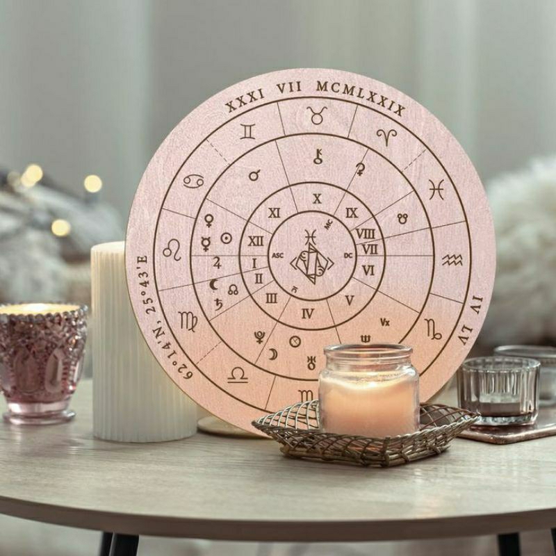 Jual PAKET LENGKAP BIRTHCHART/PAPAN KELAHIRANMU BESERTA PENJELASANNYA ...
