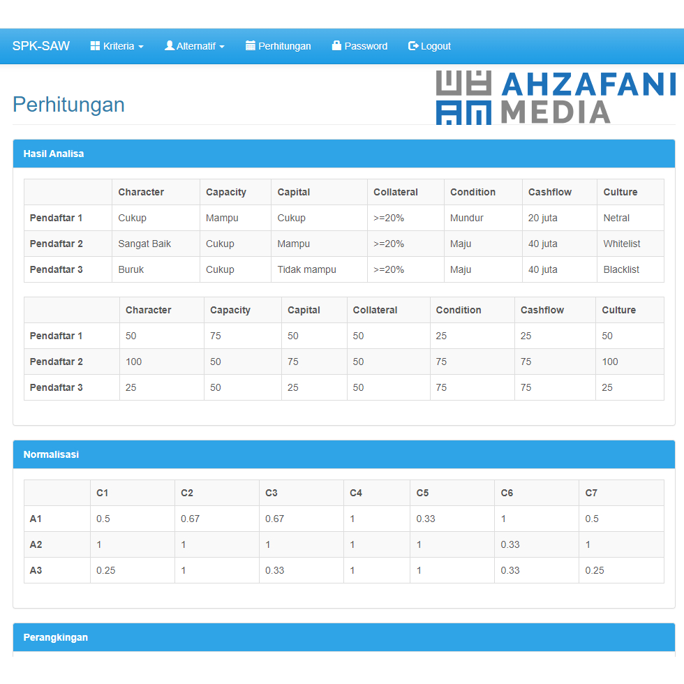 Jual Source Code SPK metode SAW dengan PHP | Shopee Indonesia