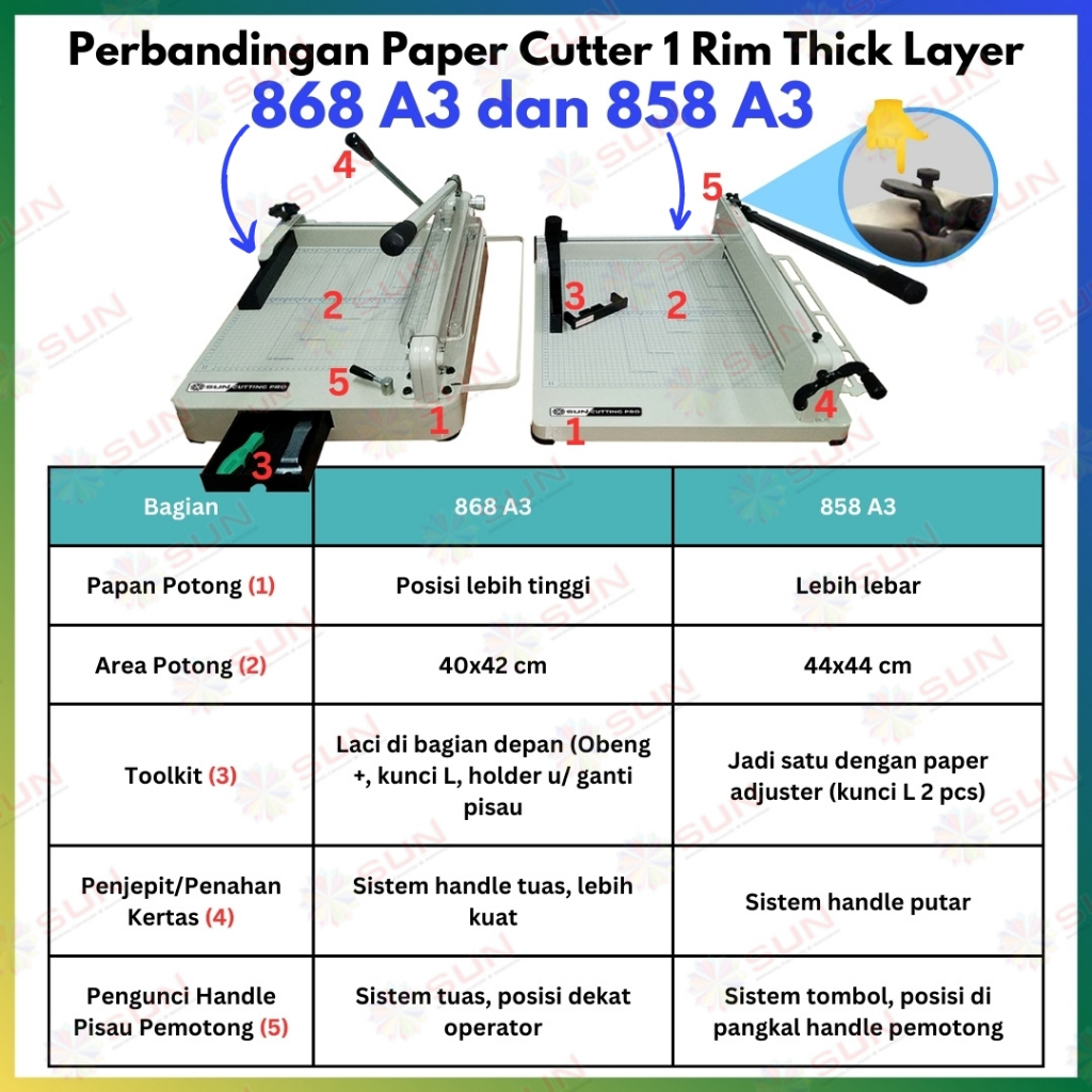 Jual Mesin Pemotong Kertas 1 rim A3 858 Kualitas Super Premium Garansi ...