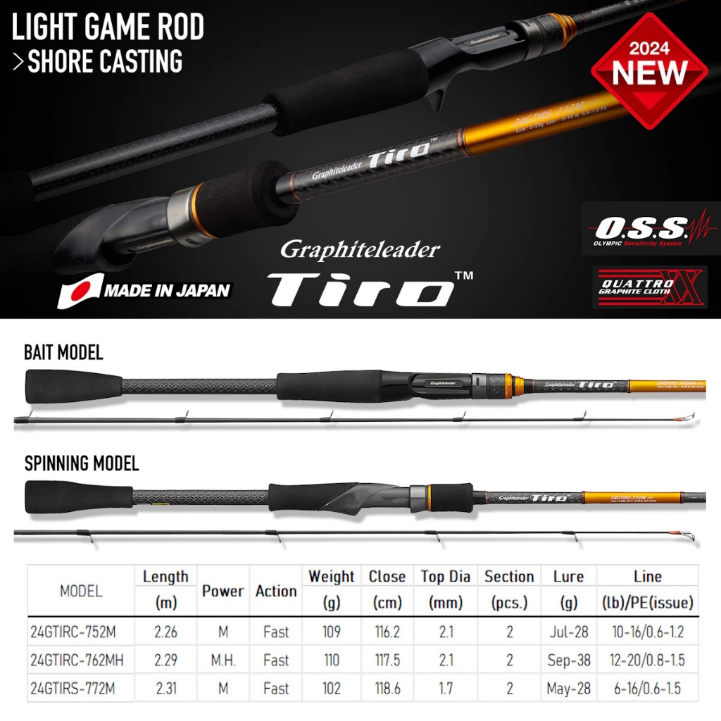 Jual Graphiteleader Tiro 2024 Light Game Rod Joran Pancing | Shopee Indonesia