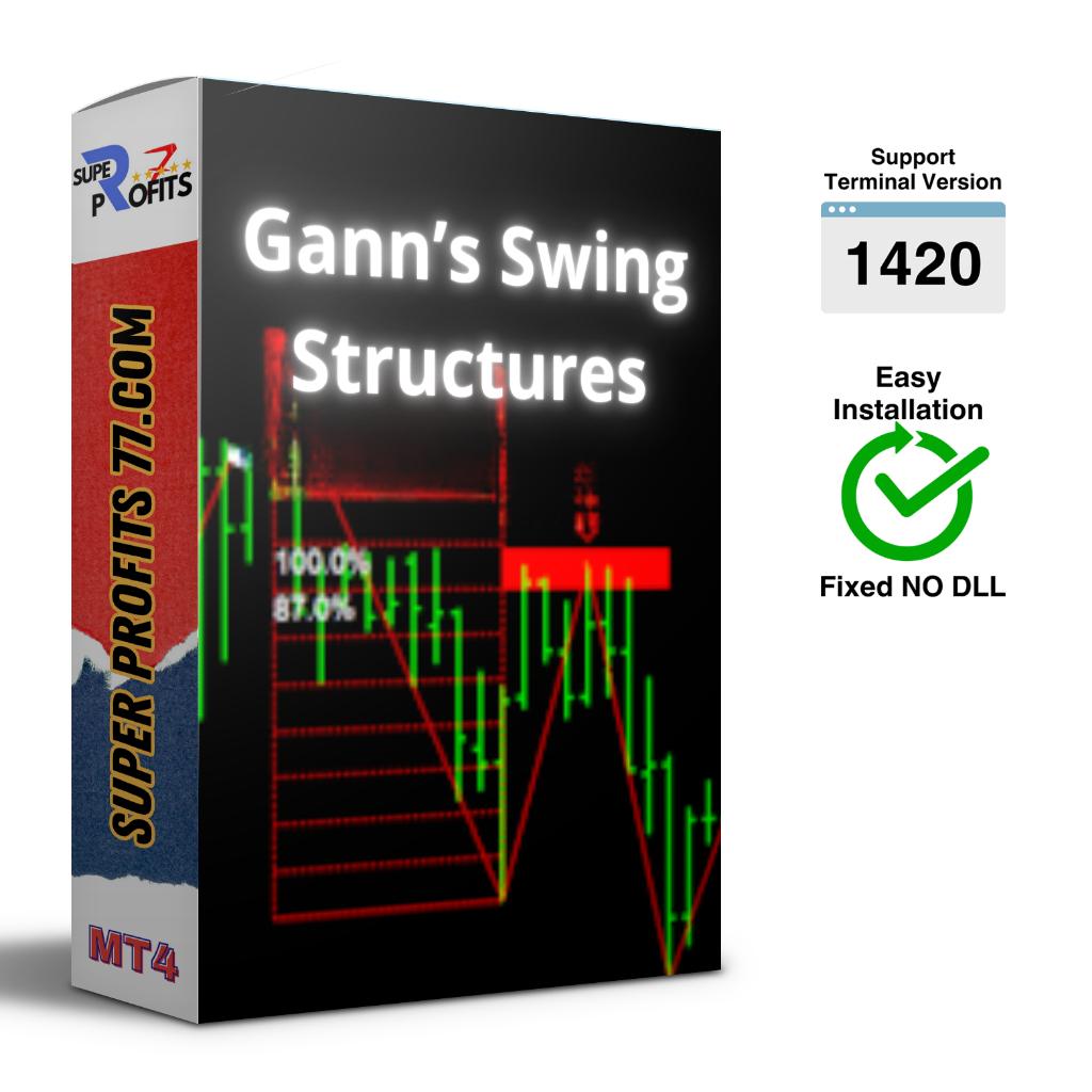 Jual Indikator Trading MT4 Gann Swing Structure v1.2 | Shopee Indonesia