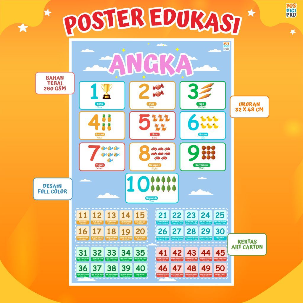 Jual Poster ANGKA Edukasi Anak Untuk anak Usia Dini, TK, SD dengan ...
