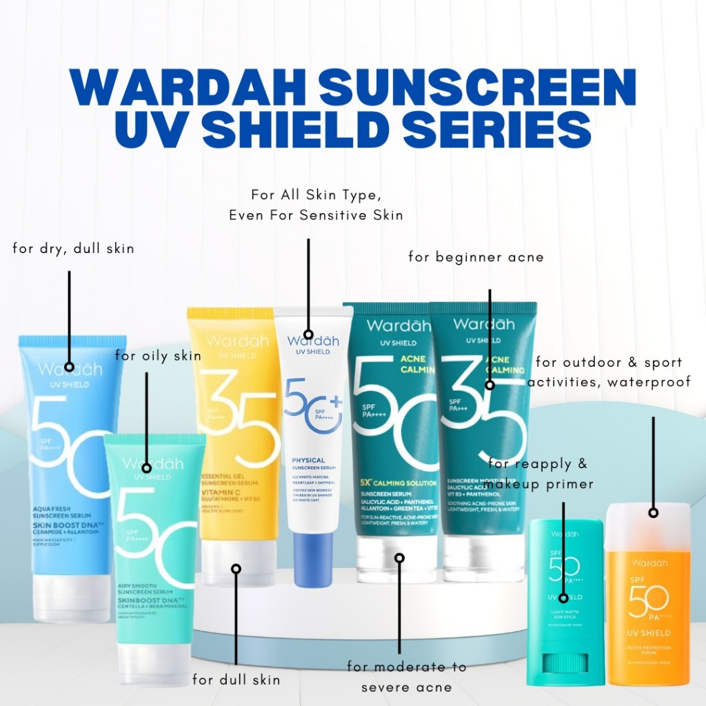 Jual MFI - WARDAH SUNSCREEN UV SHIELD SERIES SPF 35 AQUA FRESH SPF 50 ...
