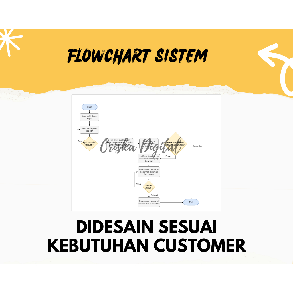 Jual JASA EDIT FLOWCHART | JASA PEMBUATAN FLOWCHART | Recreate ... Jual JASA EDIT FLOWCHART | JASA PEMBUATAN FLOWCHART | Recreate ...