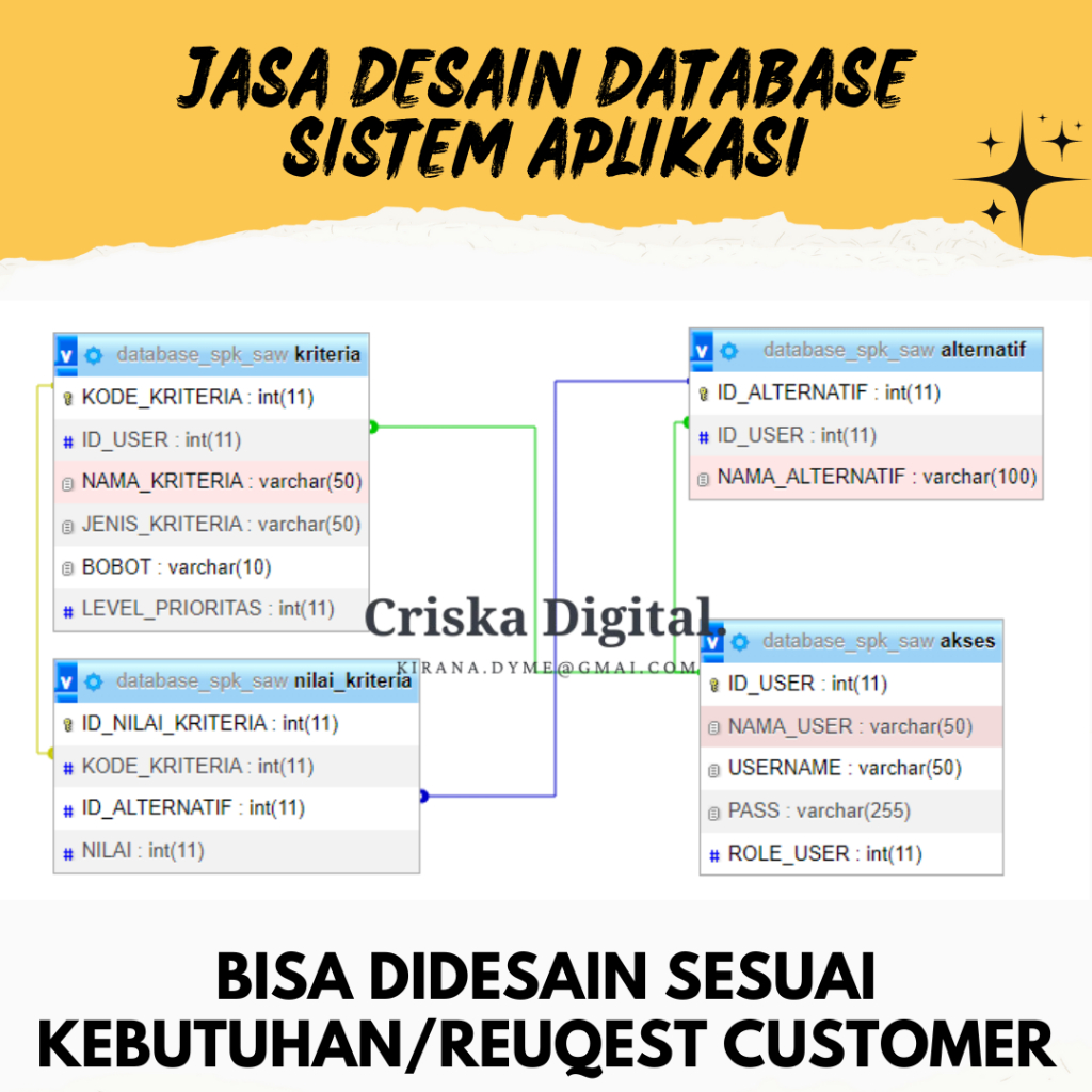 Jual JASA PEMBUATAN DATABASE SISTEM/ JASA EDIT DATABASE/ JASA BUAT ...