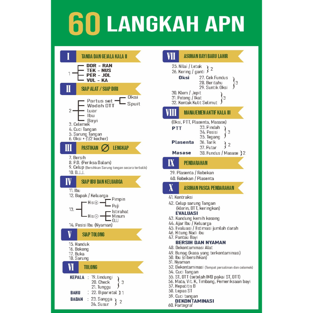 Jual Stiker Poster 60 Langkah APN | Stiker Poster Asuhan Persalinan Normal | Stiker Poster ...