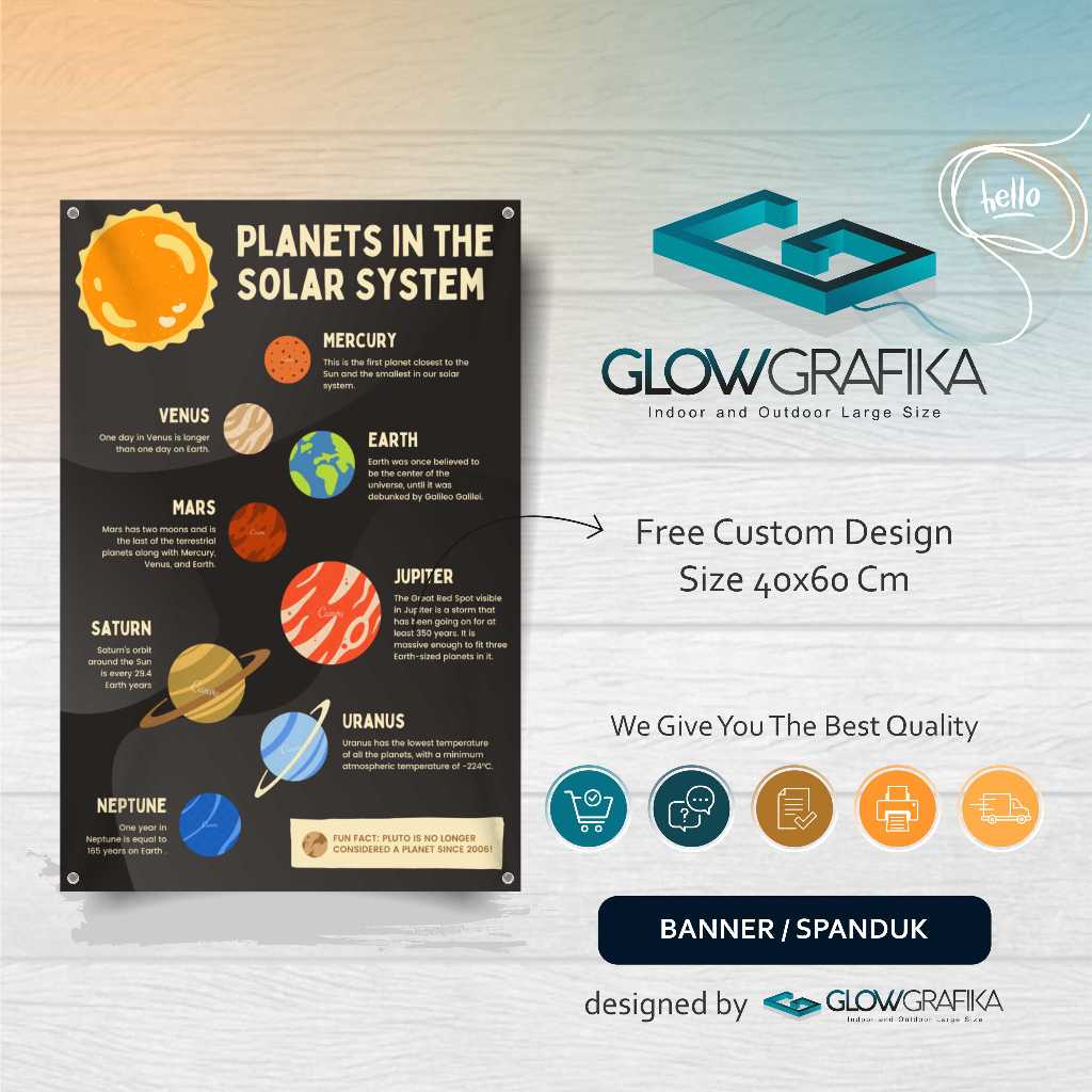 Jual Cetak Spanduk Banner Planet In The Solar System | Shopee Indonesia