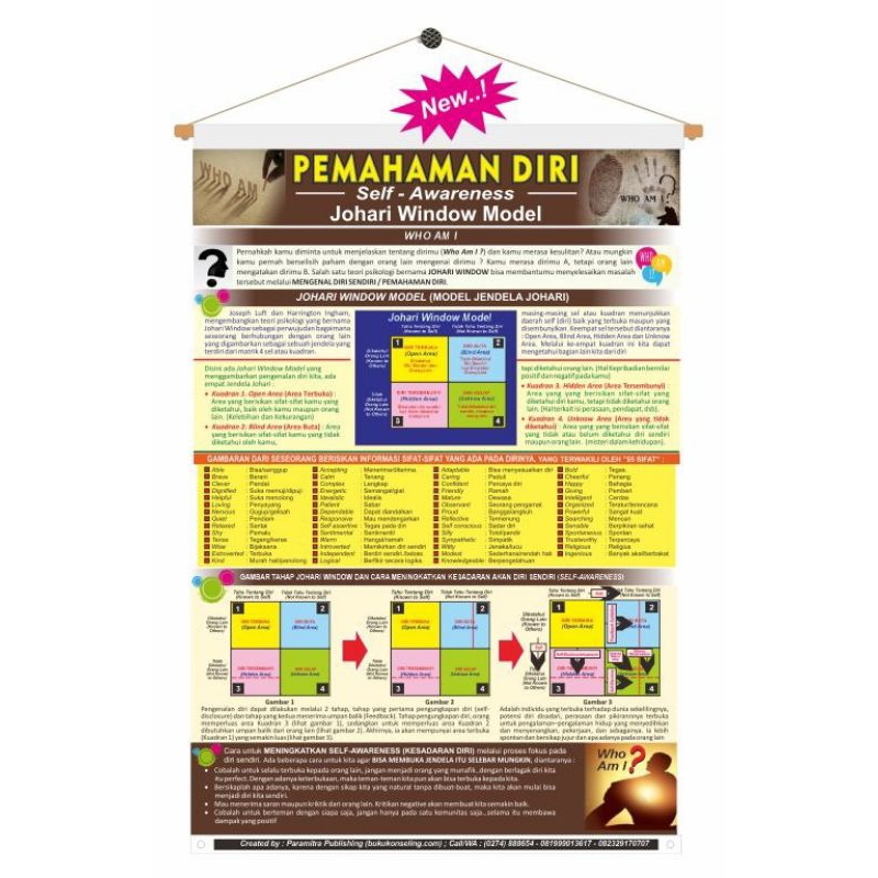 Jual banner / poster pemahaman diri | Shopee Indonesia