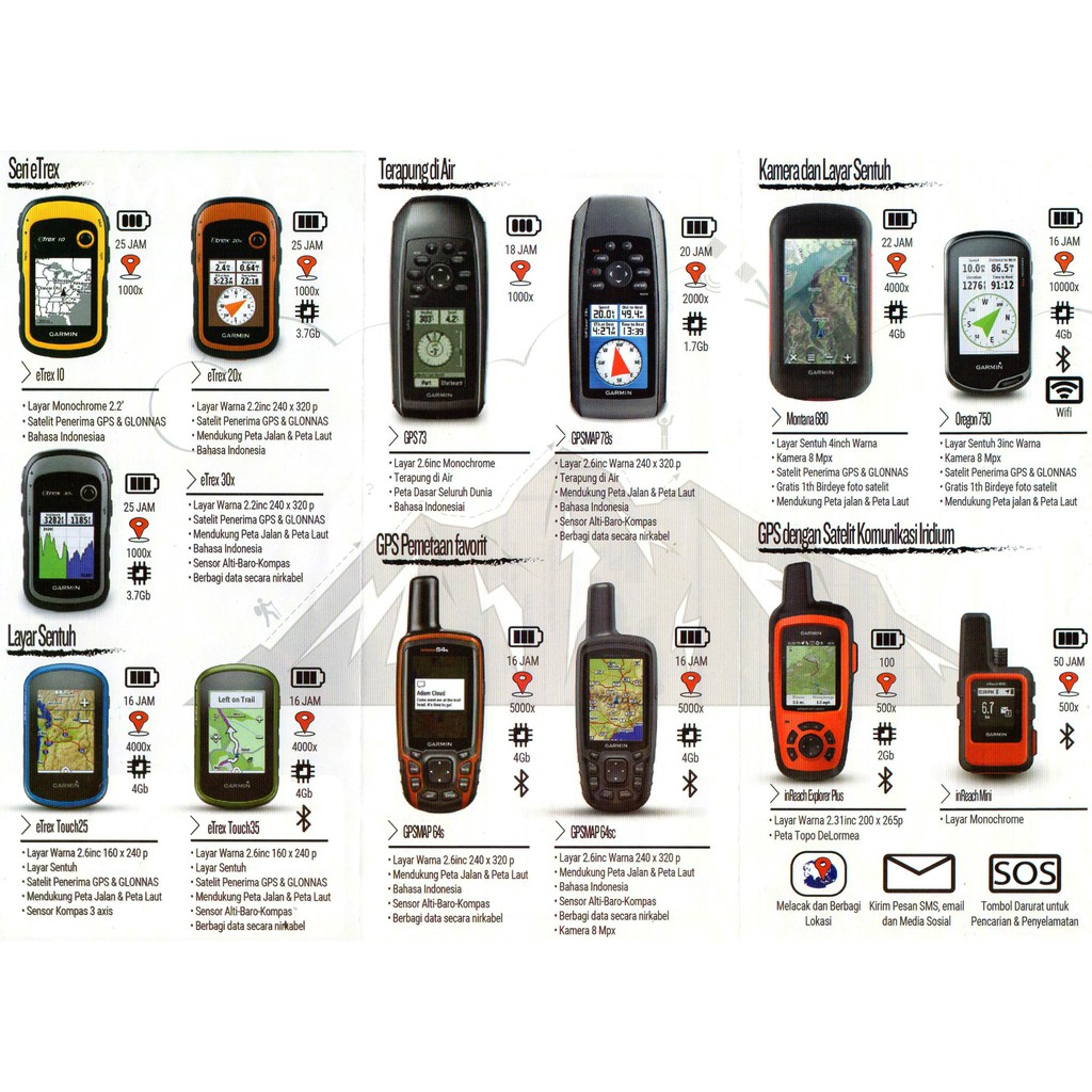 Jual Peta laut Garmin INDONESIA TErbaru New Update Lengkap PLus Memori ...