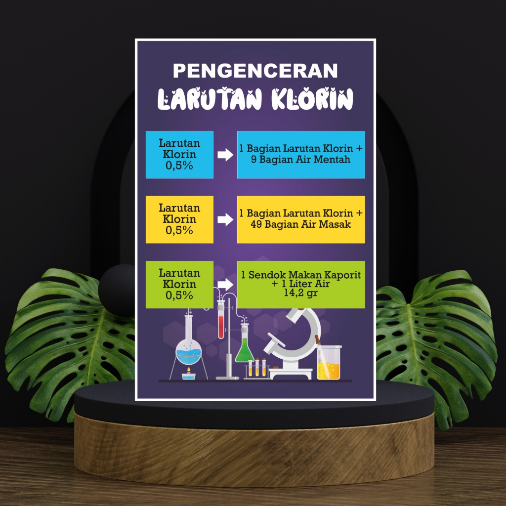 Jual Poster Kesehatan Pengenceran Larutan Klorin | Shopee Indonesia