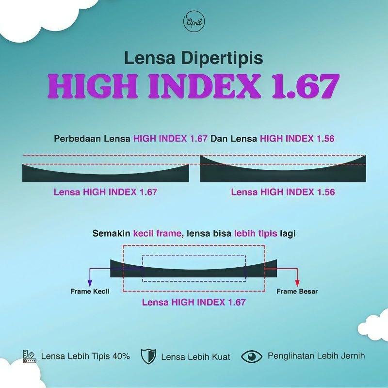 Jual LENSA TIPIS HI INDEK 1.67 DAN 1.60 MINUS CYLINDER LENSA PENIPISAN ...