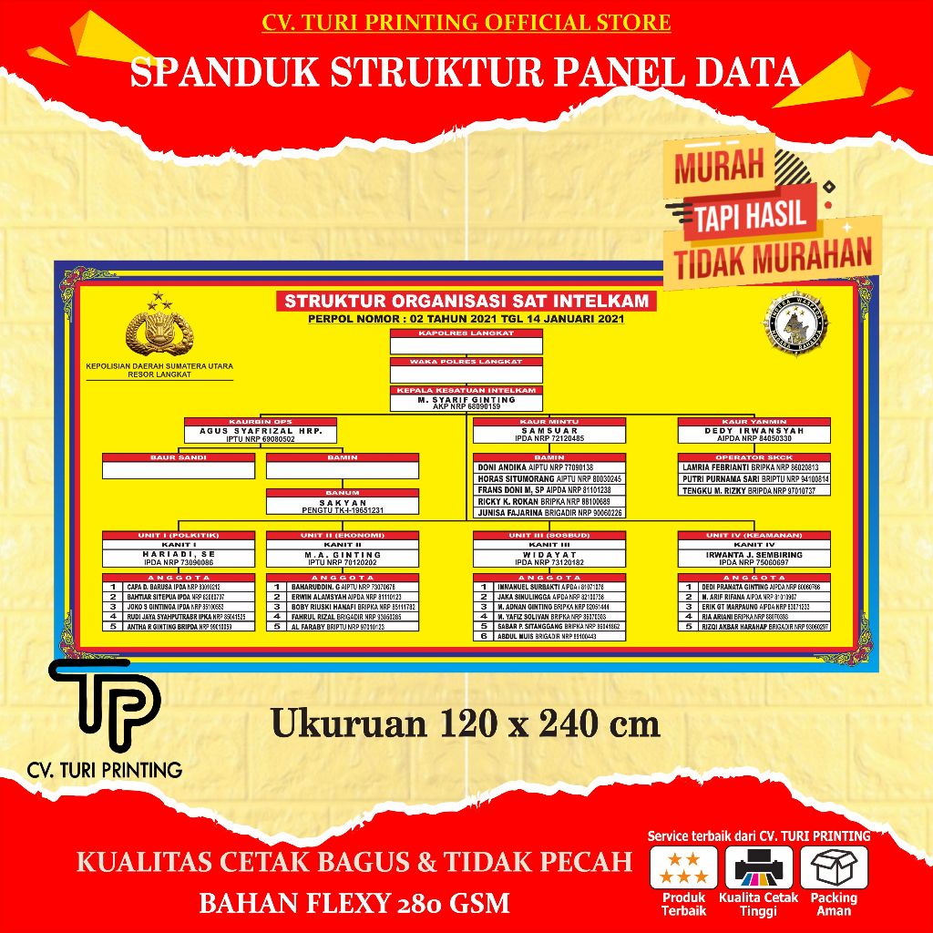 Jual SPANDUK PANEL DATA, DATA ORGANISASI, TABEL ORGANISASI Uk. 120 x ...